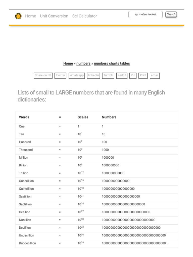 Small To Largest Number Names - Charts & Tables | PDF | Number Theory ...