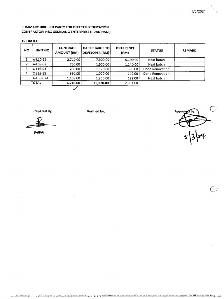 Summary Hire 3rd Party Defect Rectification | PDF