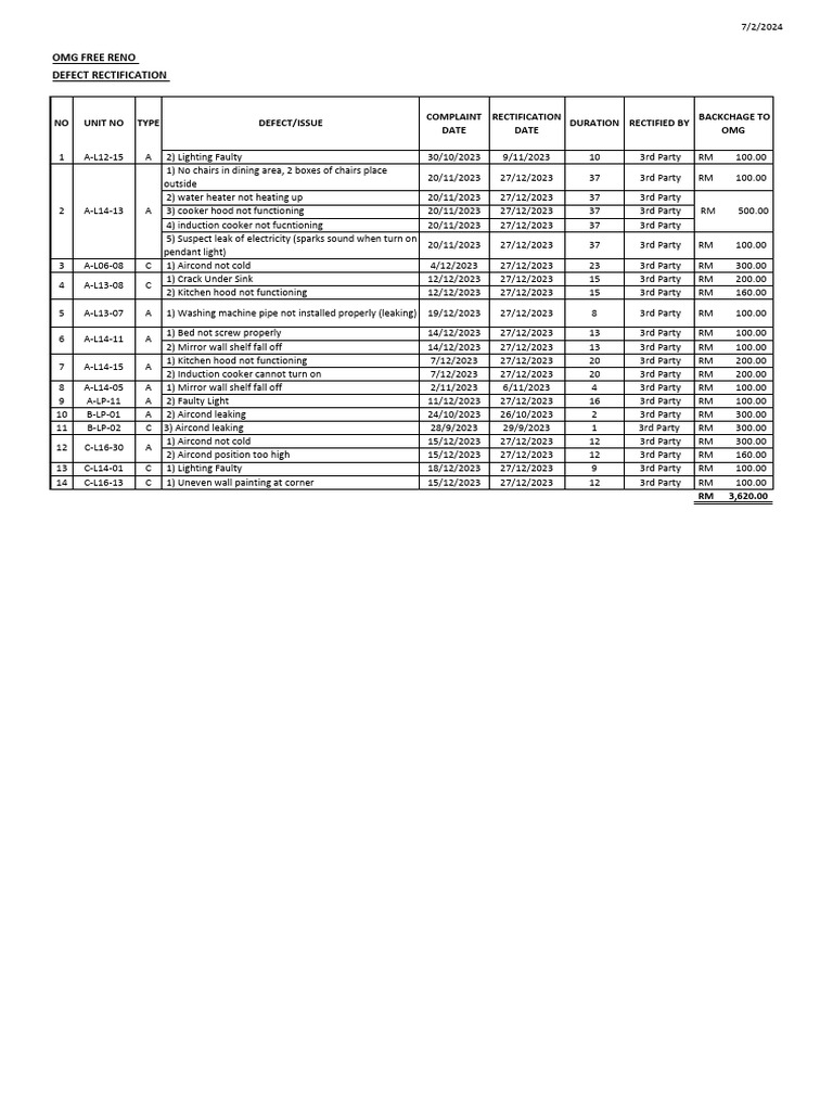 summary 3rd party | PDF | Equipment | Electricity
