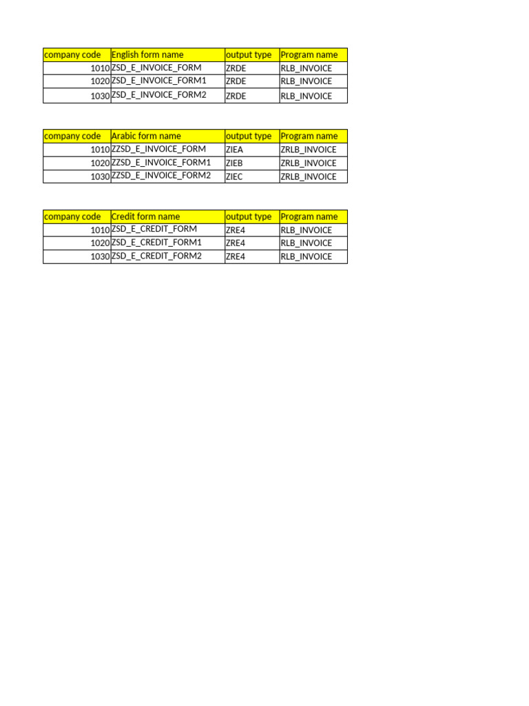 Maadaniyah E-Invoice Form Names | PDF