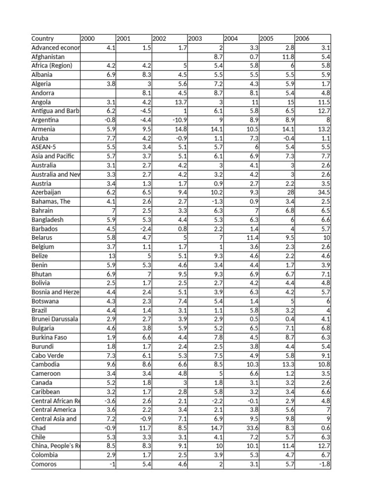 Annual GDP Data by Country | PDF