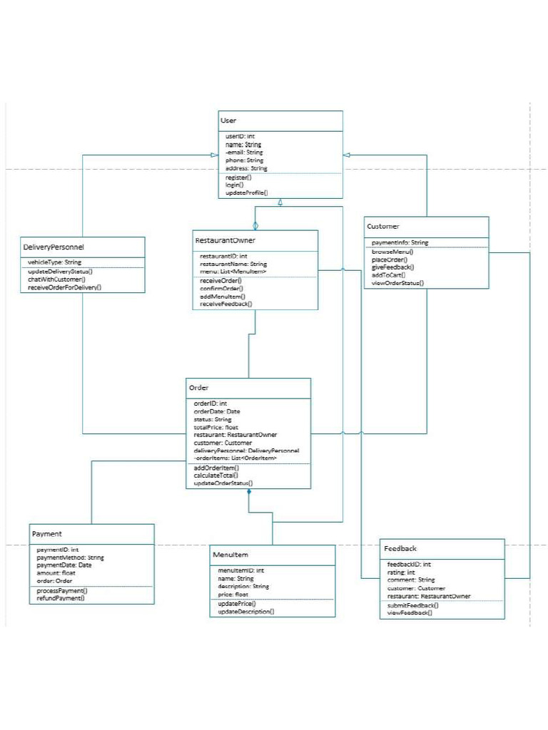 Class Diagram | PDF