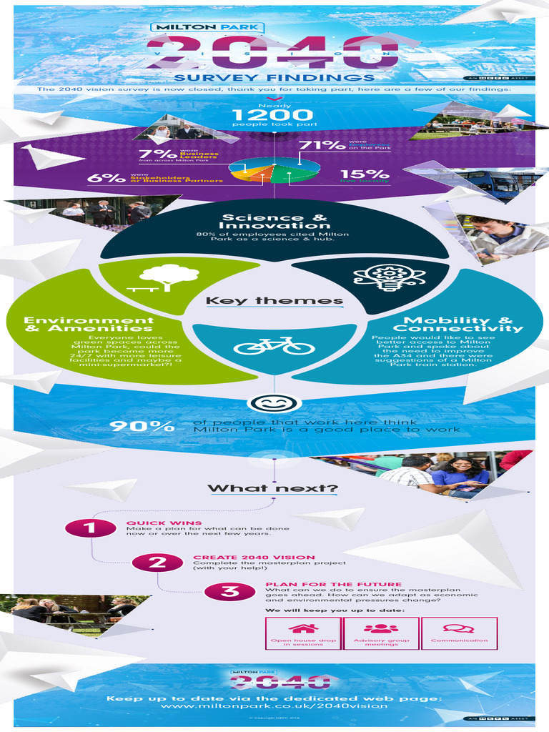 2040-survey-results-infographic | PDF