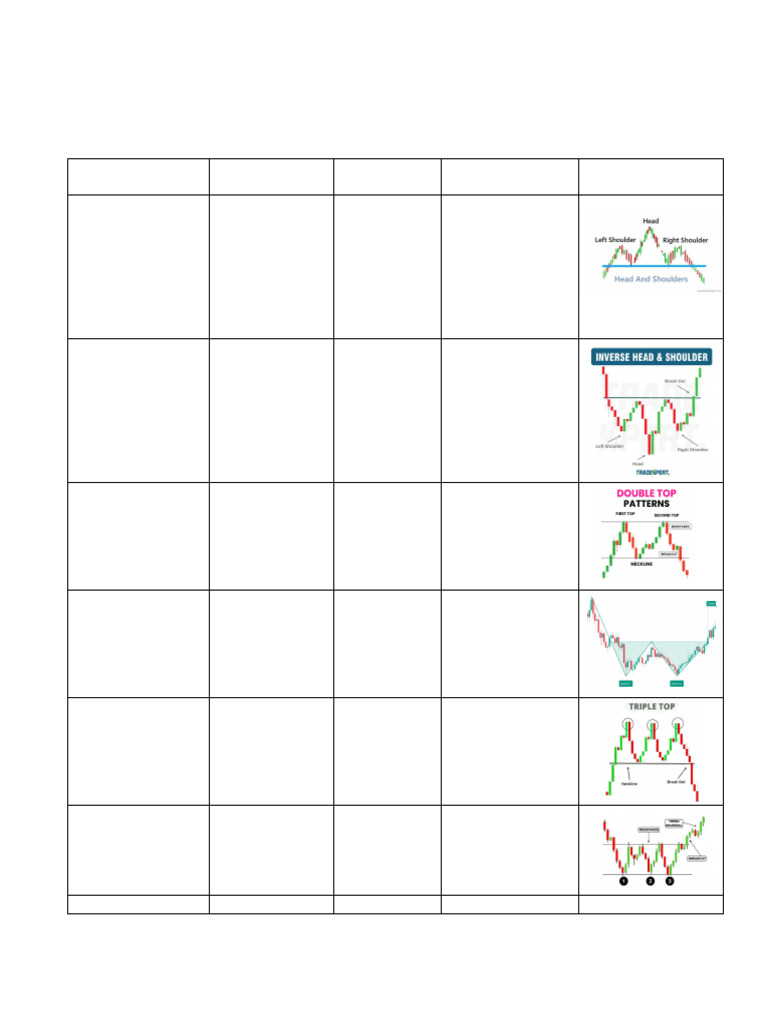 Trading Patterns and Candlestick Signals | PDF | Market Trend | Trade