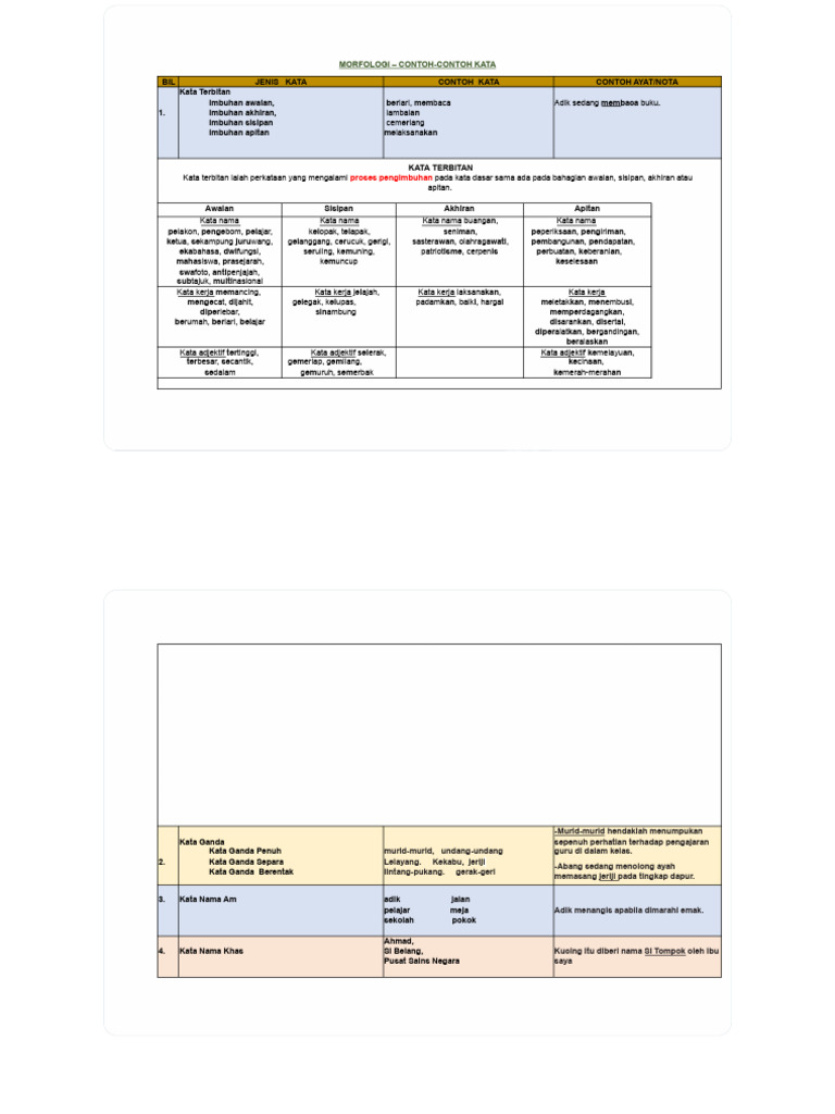 Nota Morfologi Jenis Kata - Compress | PDF