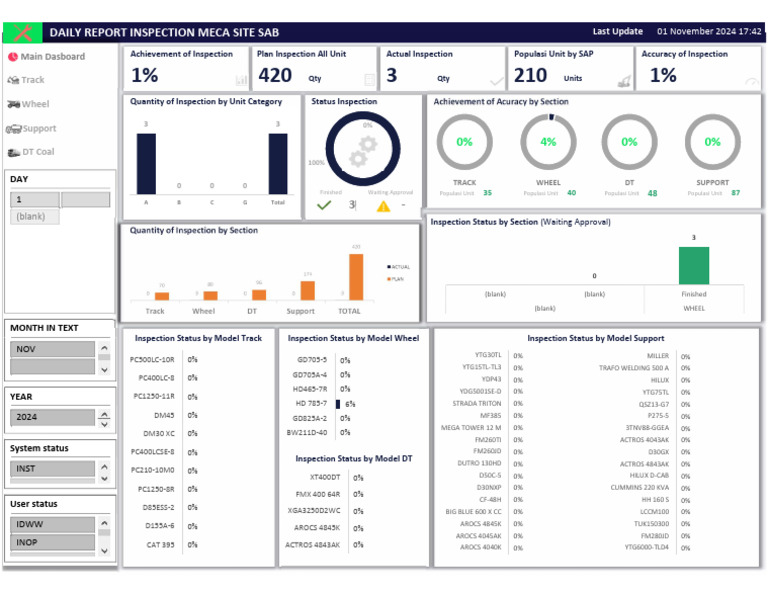 MECA MONITORING SAB 1 NOVEMBER 2024 (2) | PDF