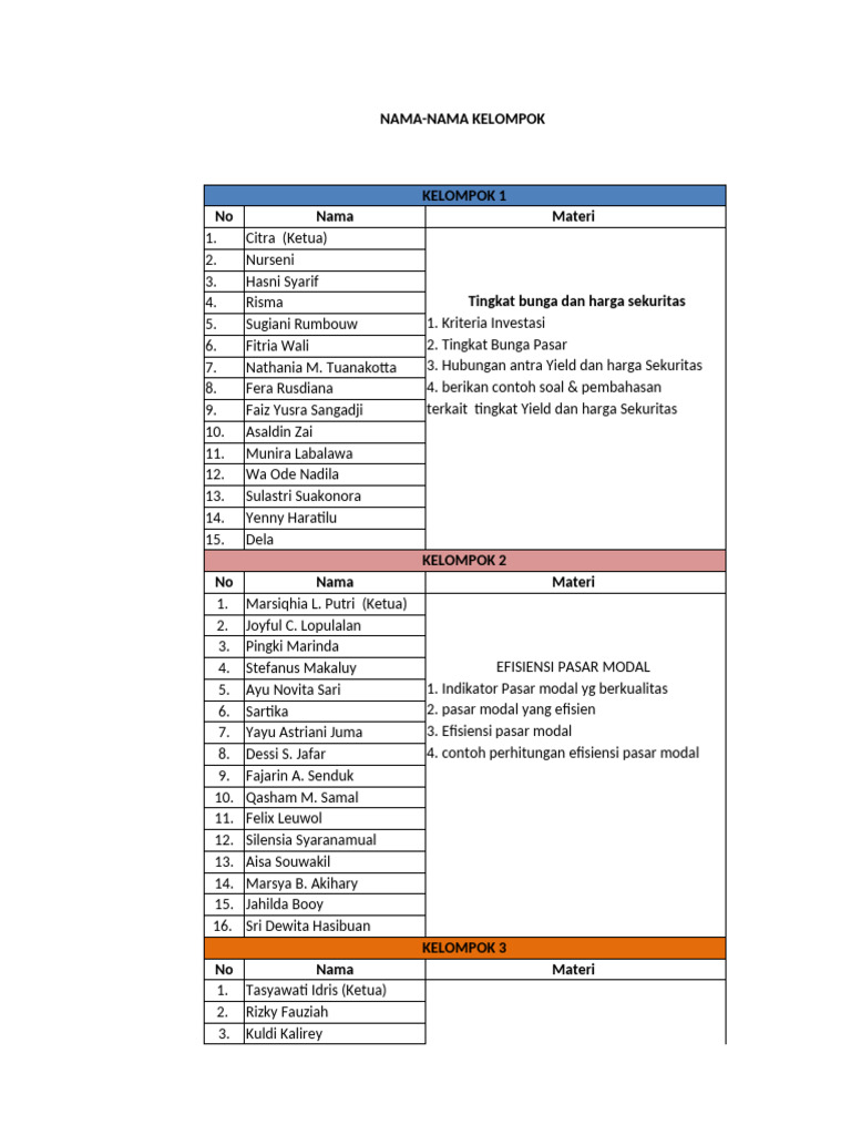 Nama Kelompok MKD | PDF