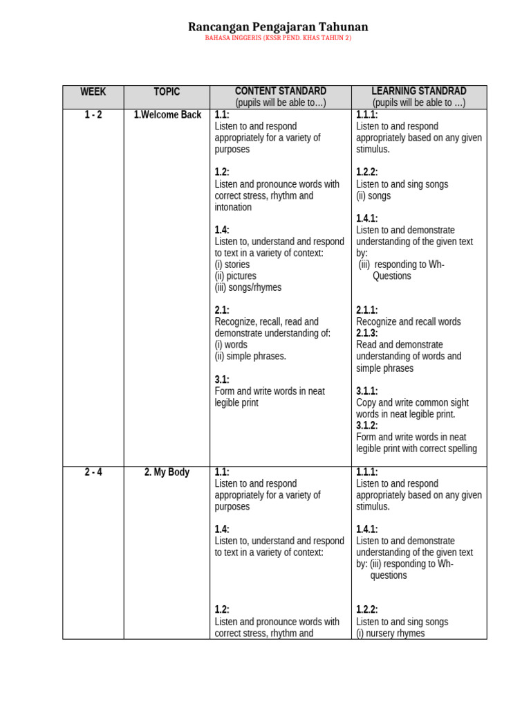 Rph Dan Rpt Sow - Program Pendidikan Khas Integrasi Bahasa Inggeris ...