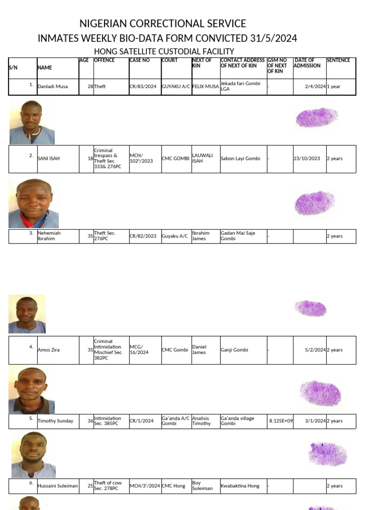 Inmates Weekly Bio-Data Form Convicted 31-5-2024 | PDF
