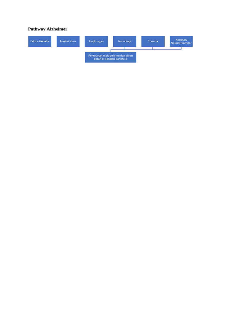 Pathway Alzheimer | PDF