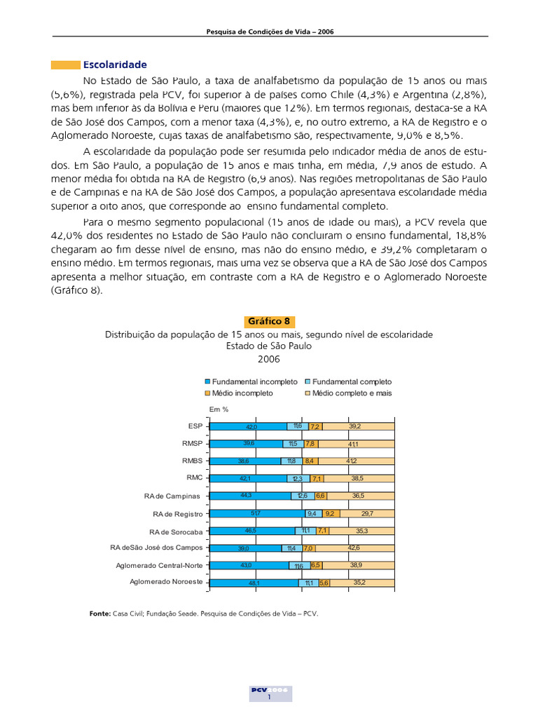 escolaridade | PDF