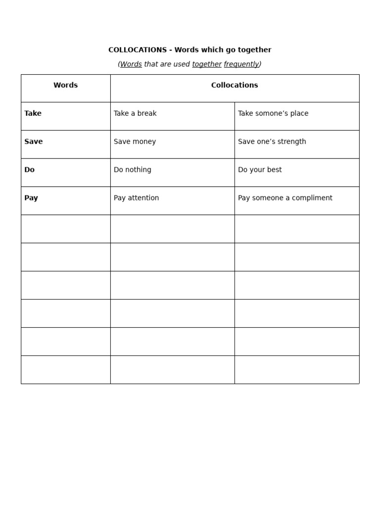 Common English Collocations Explained | PDF