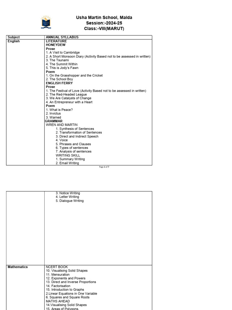 Annual Syllabus - Class 8 | PDF