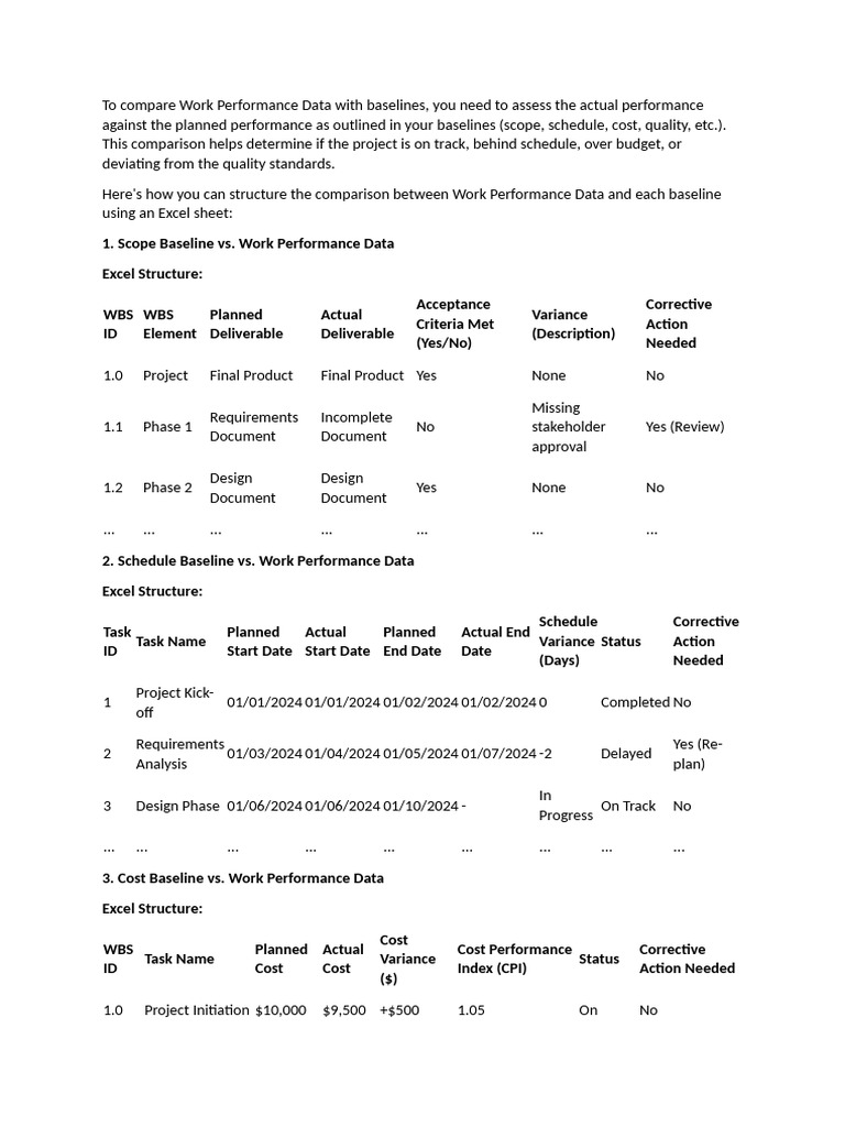 Compare Work Performance Data with Baselines | PDF | Variance