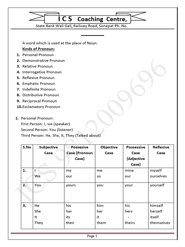 Pronoun-1 | PDF | Pronoun | Syntactic Relationships