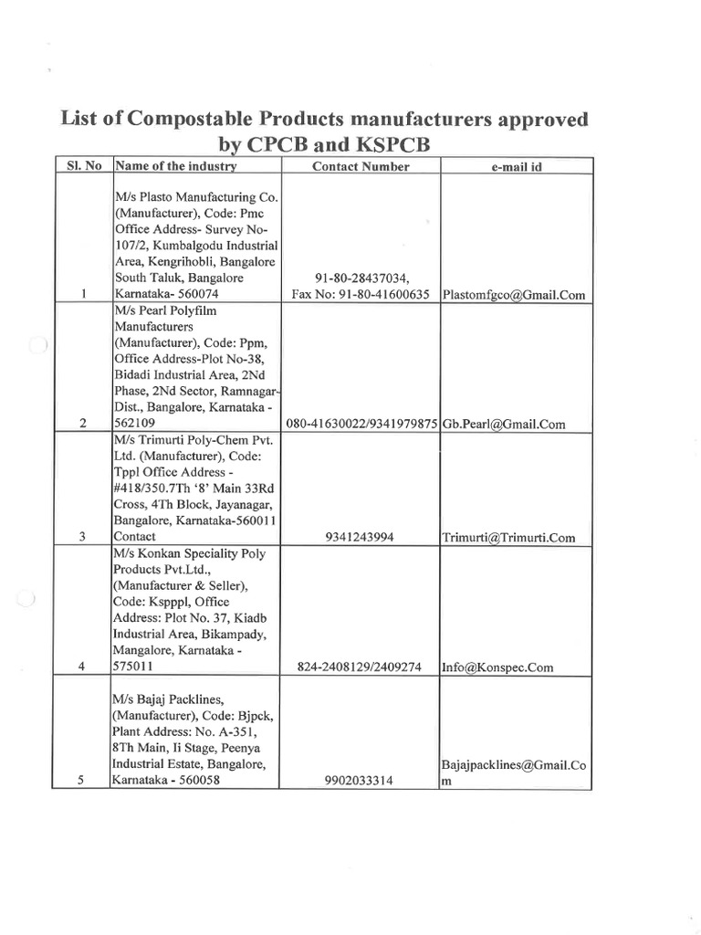 Compostable_Products_Manufactureres-CPCB-KSPCB_Approved | PDF