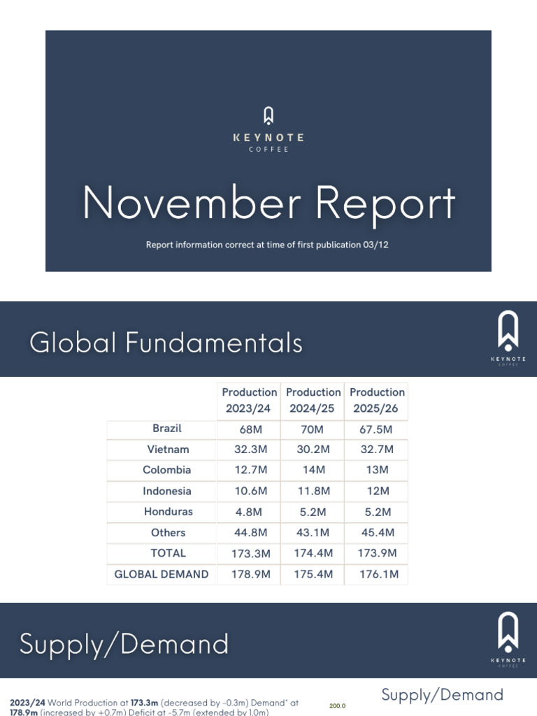 Keynote_Monthly_Report_November_2024_ | PDF | Rain | Coffee