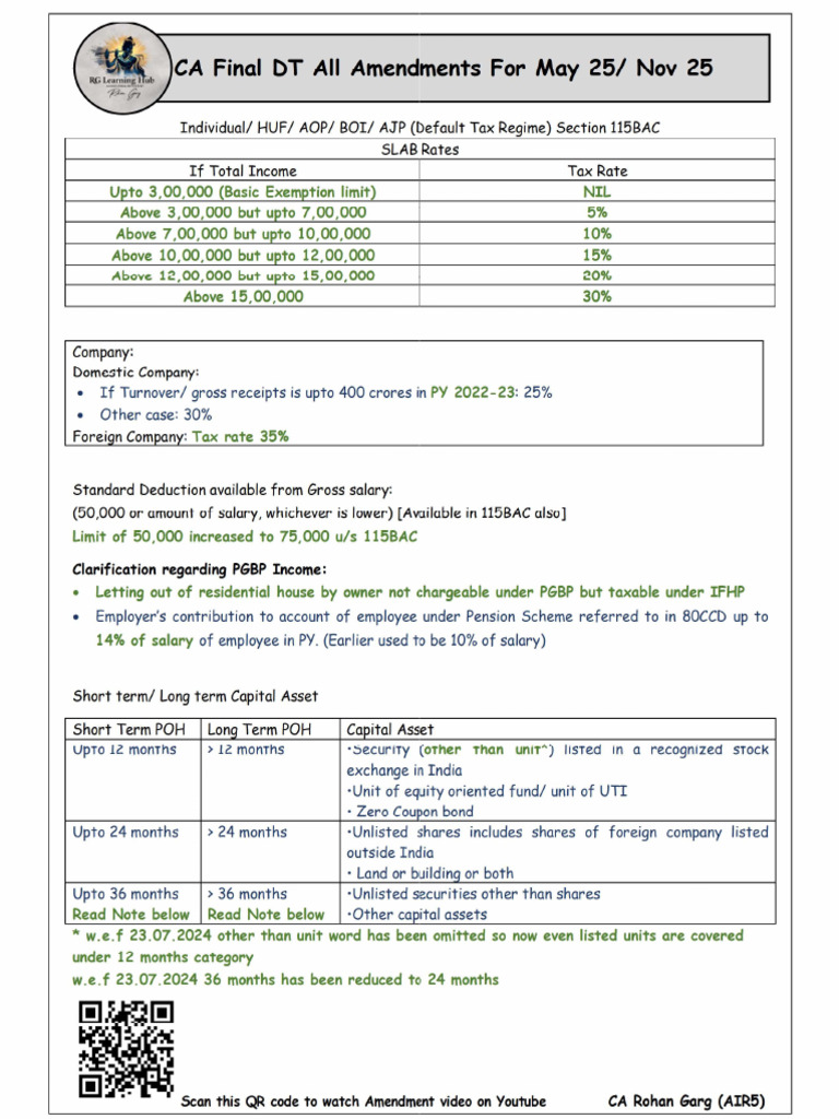 CA Final DT May 25 Amendments | PDF
