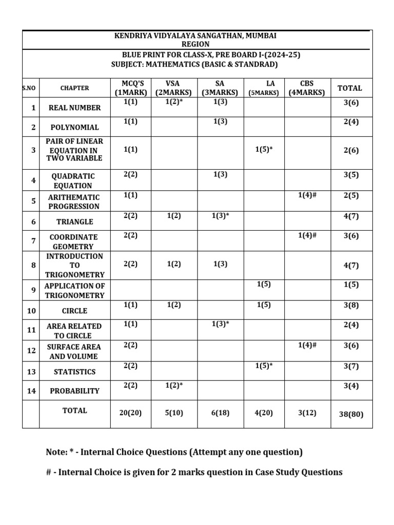 BP Maths X Standard and Basic PB I | PDF