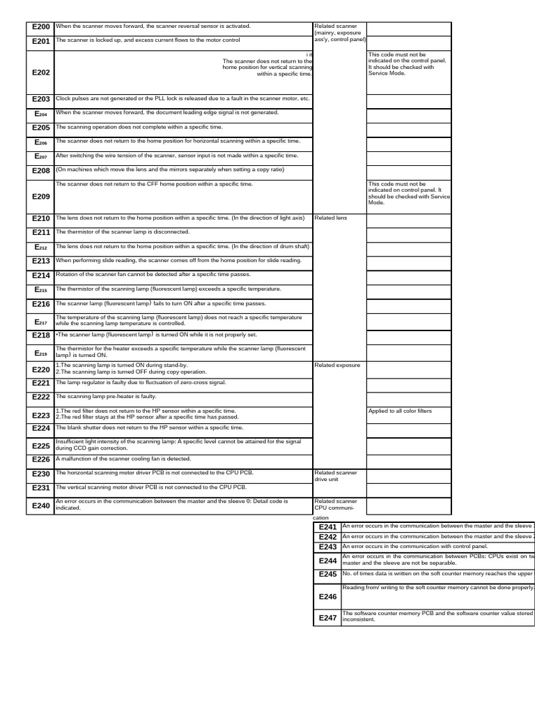 Error_codes_4 | PDF | Image Scanner | Printed Circuit Board