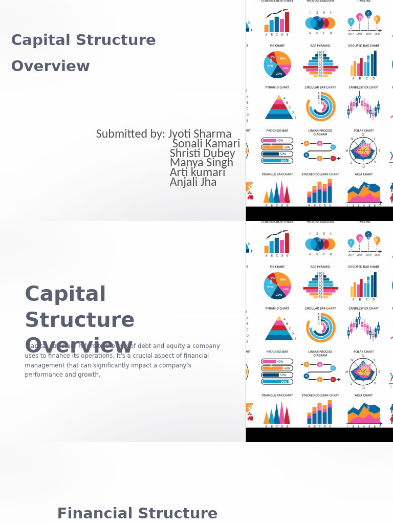 Capital Structure Essentials | PDF | Capital Structure | Equity (Finance)