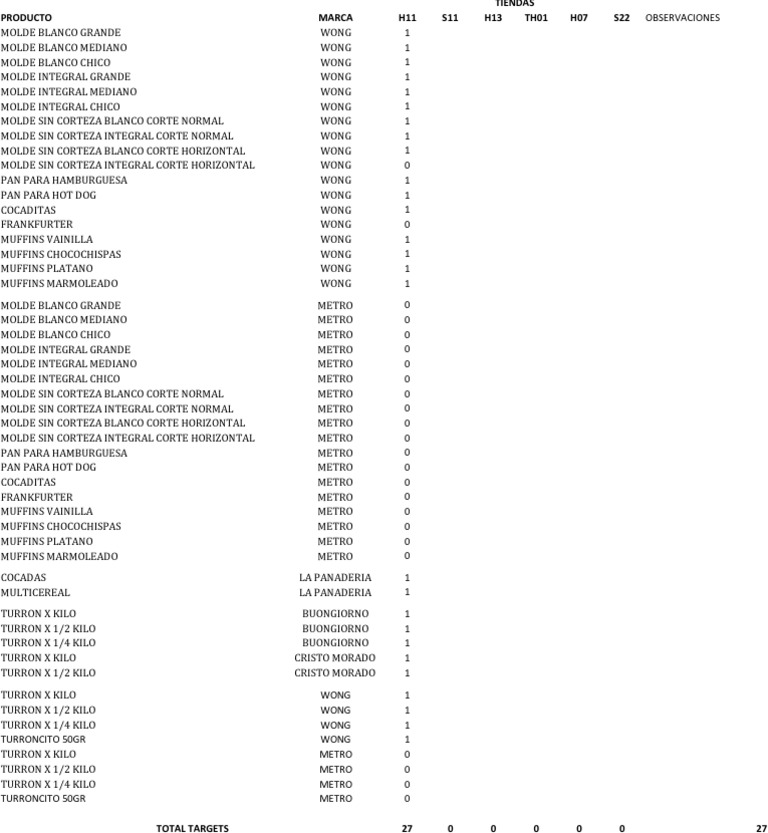 Data Structure Analysis Document | PDF | Cooking, Food & Wine ...