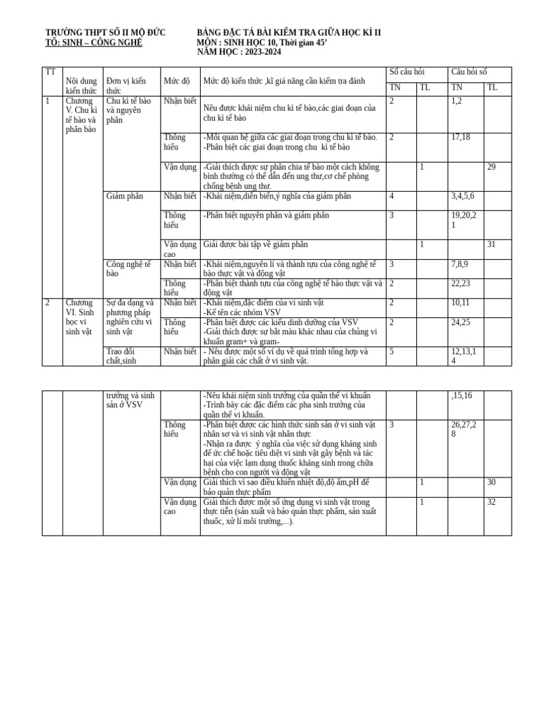 Bang Đac Ta Sinh 10-Giua Hkii | PDF
