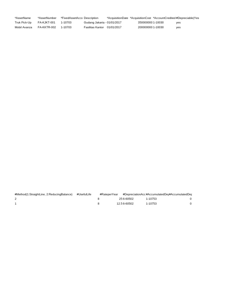 4-Fixed Asset List | PDF