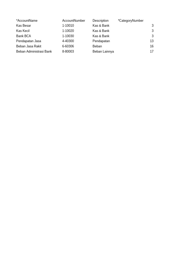 1-Chart of Account | PDF