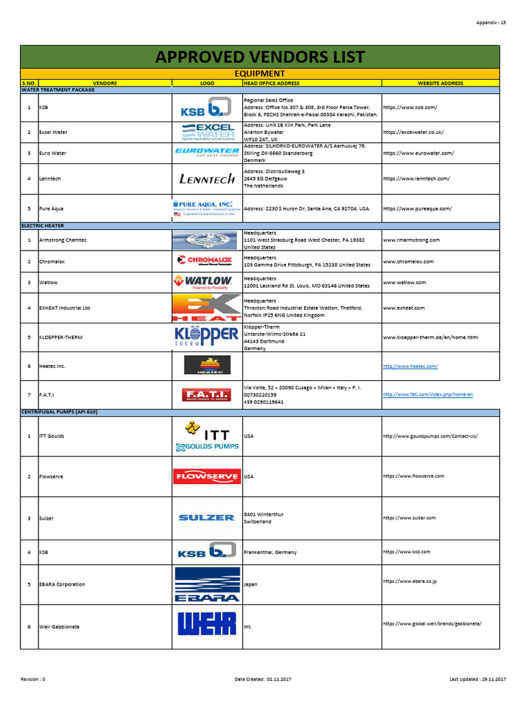 PPL Approved Vendor List | PDF | Companies