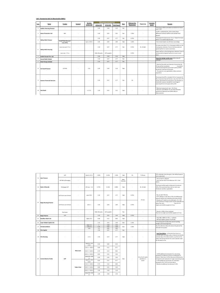 RKPL Loan Payout Structure Overview | PDF | Mortgages | Money