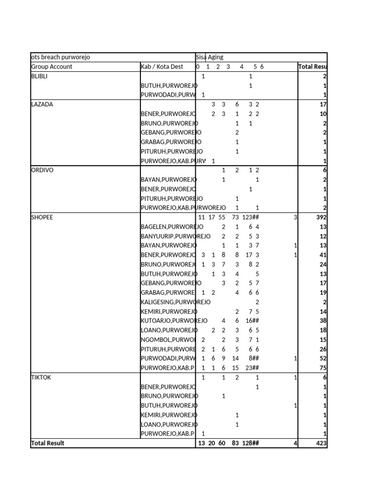 Sla Breach Monitoring 04122024 | PDF