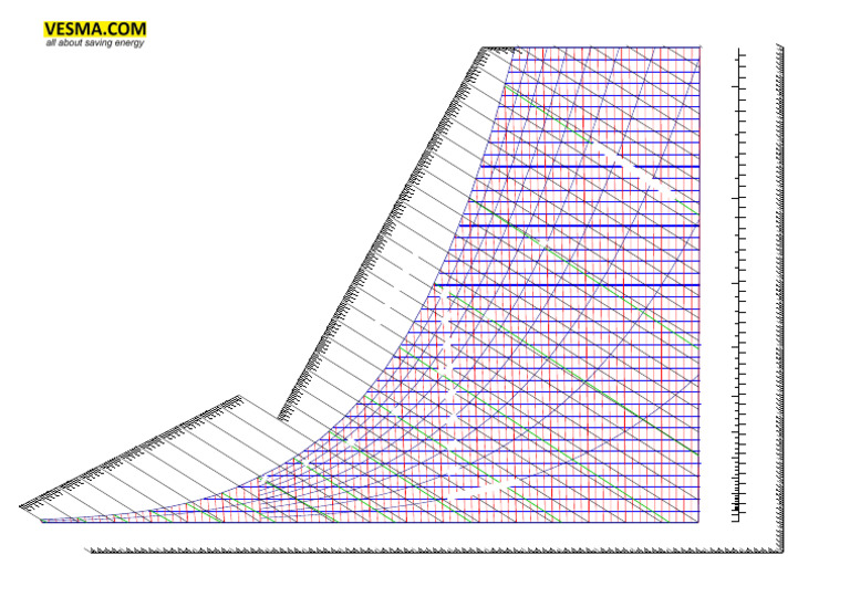 psychrometric_chart | PDF | Temperature | Continuum Mechanics