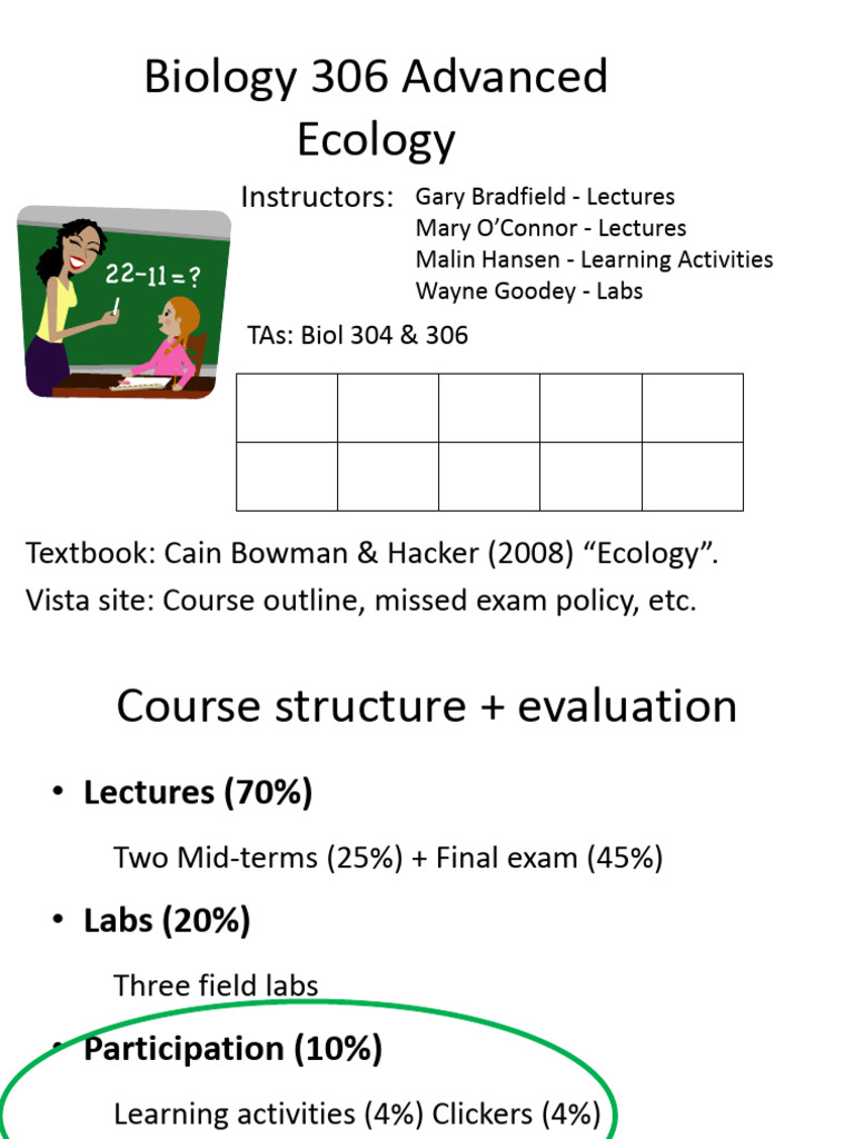 Bradfield - Gary - Advanced Ecology | PDF | Science