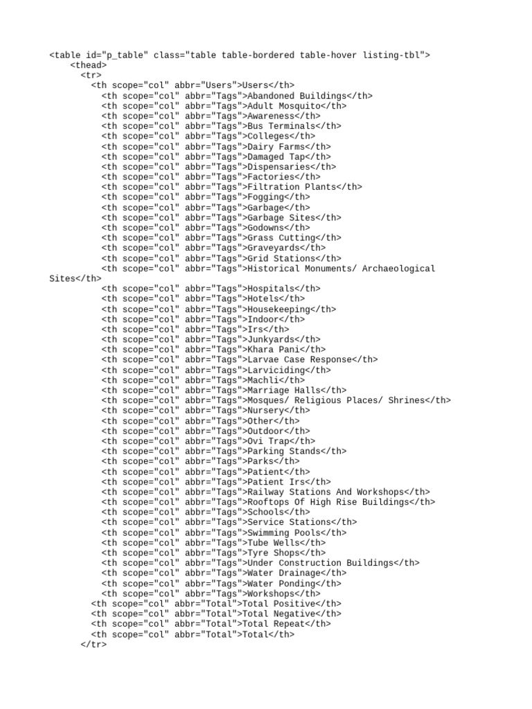 Summary of Activities User Wise - 2024-12-18T153549.482 | PDF