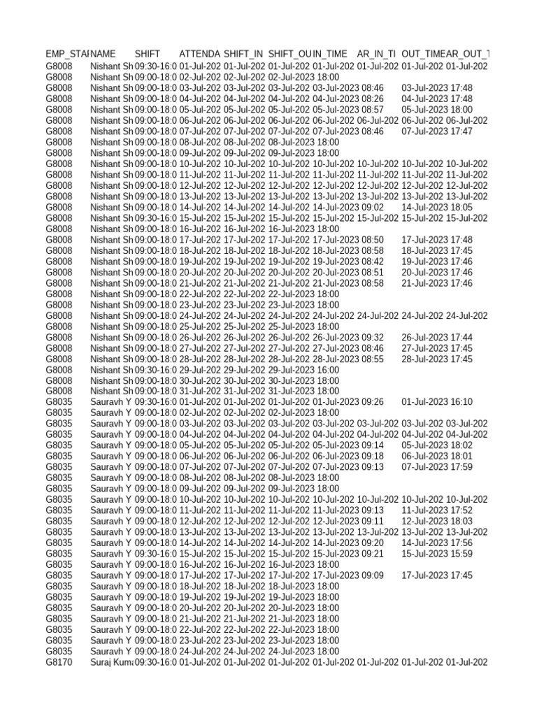 Employee Shift Attendance Records | PDF