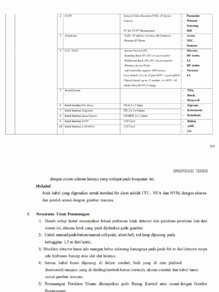 Spek - CCTV, Telephone Dan Data | PDF