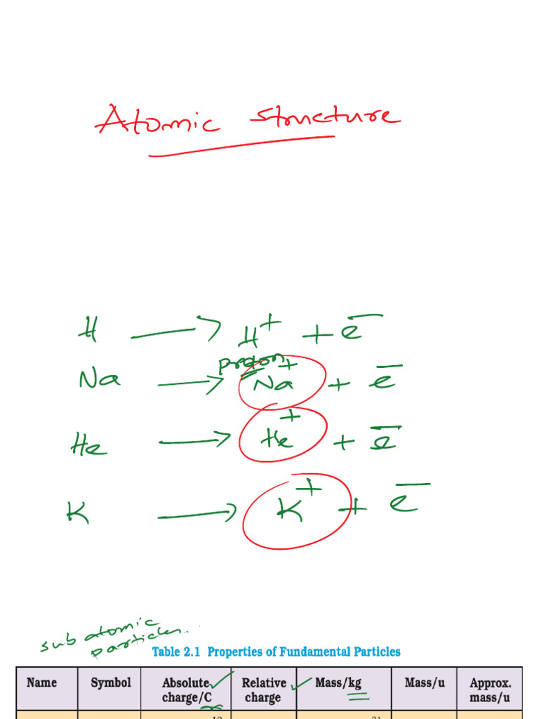 Structure of Atom | PDF