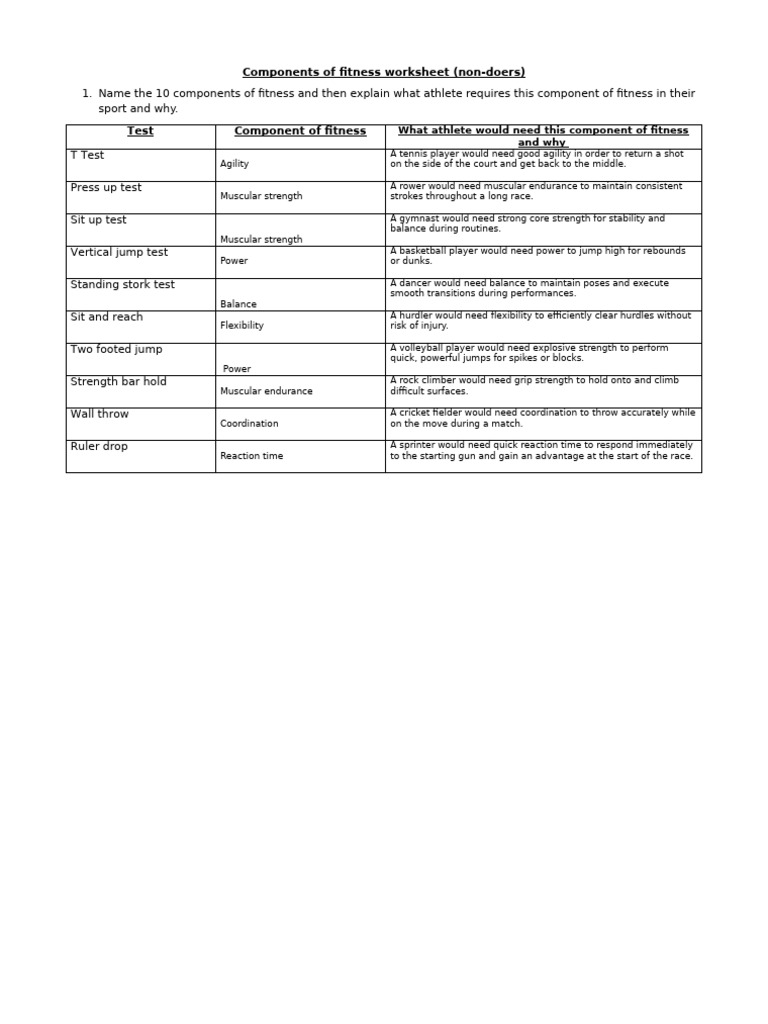 Components of Fitness for Athletes | PDF | Track And Field | Physical ...