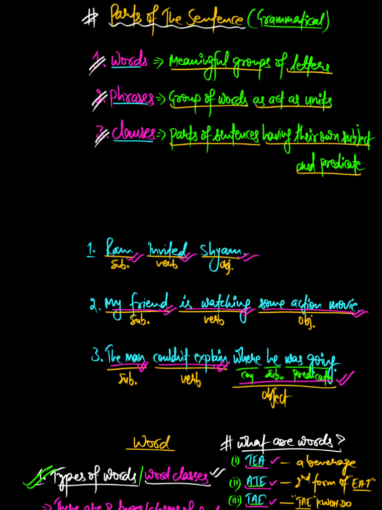 Eng Master Class _ 8 Nov_ Class PNG | PDF