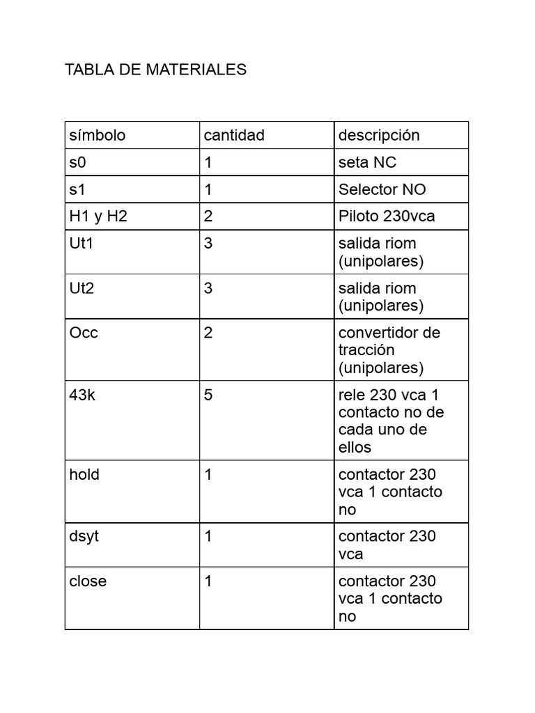 Tabla Materiales | PDF