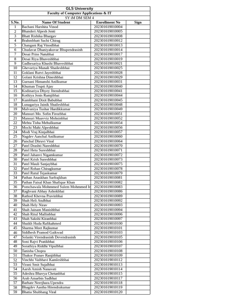 SY iM DM SEM 4 Student List | PDF