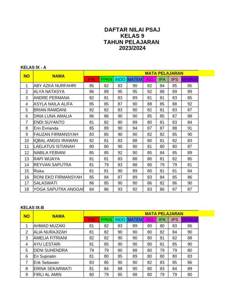 Daftar Nilai Psaj 2024 | PDF