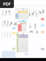 Penilaian Metode REBA dan Skor | PDF