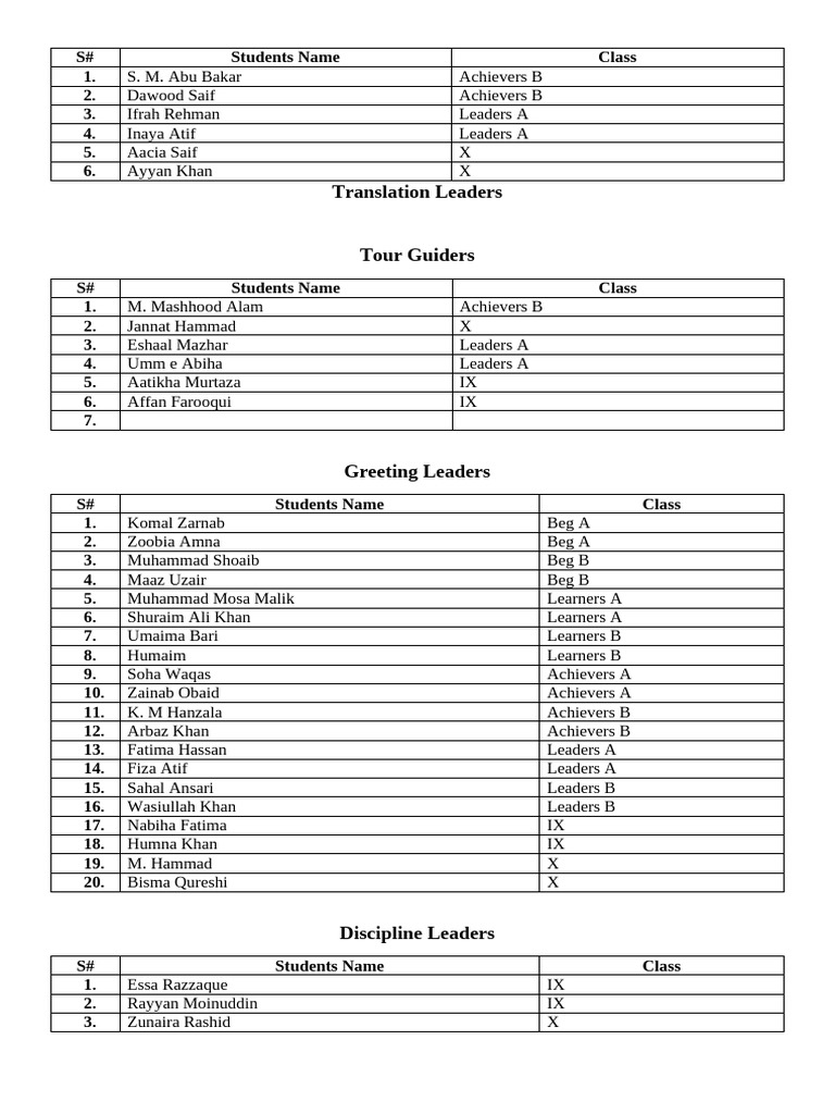 Students Duty Lists | PDF