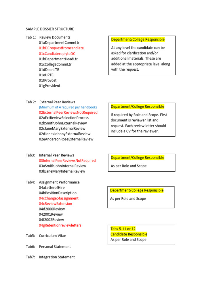 Academic Dossier Structure Guide | PDF