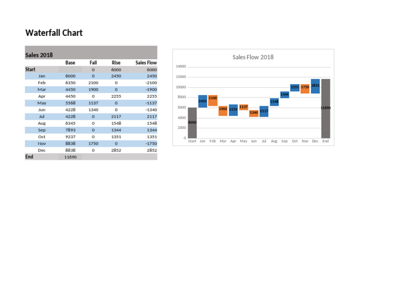 waterfall-charts-template- | PDF