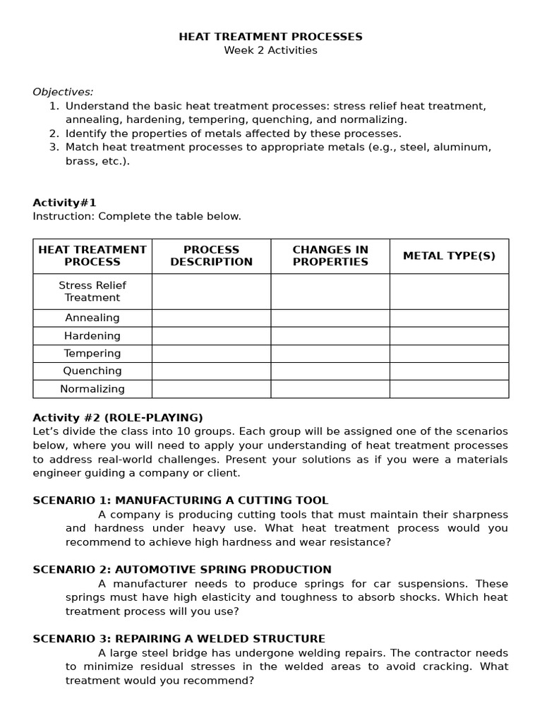 HEAT TREATMENT PROCESSESActivity | PDF | Heat Treating | Welding