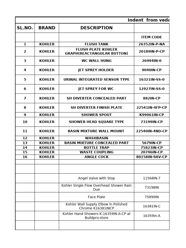 Kohler Sheet | PDF | Hydraulic Engineering | Sanitation