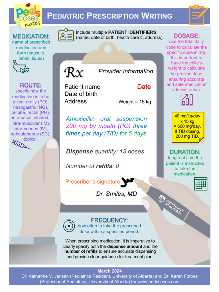 PedsCases Notes RX Writing - 0 | PDF | Dose (Biochemistry) | Chemistry